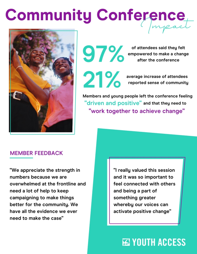 Community Conference Impact at a glance | Youth Access